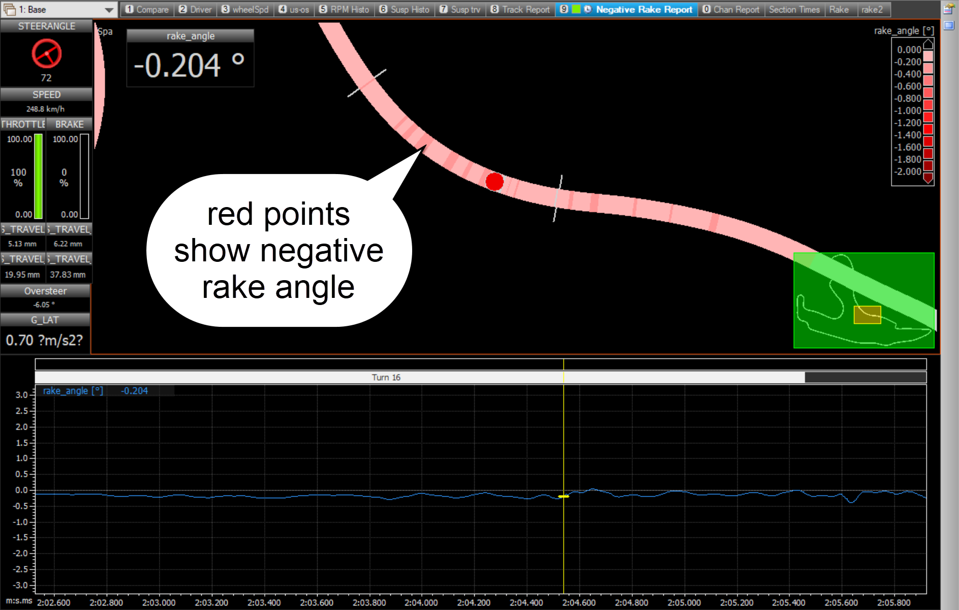 How To Calculate Rake Angle In MoTec | ThePitCrew